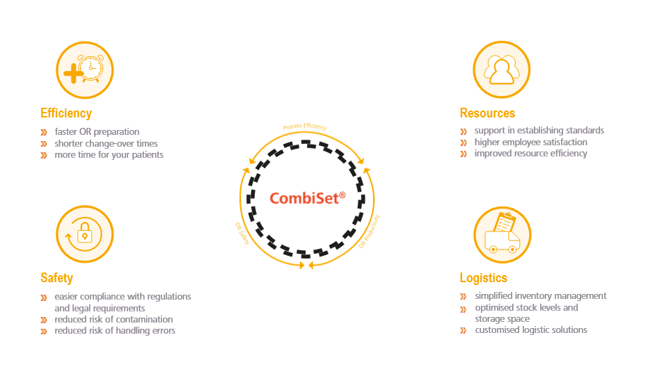 What-benefits-does-CombiSet-offer