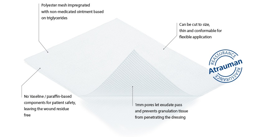 Wound Contact Layers - Atrauman family®
