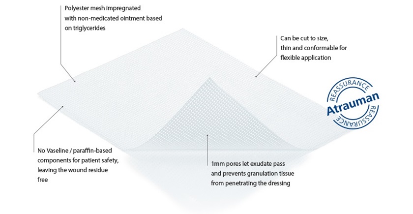 Wound Contact Layers - Atrauman family®