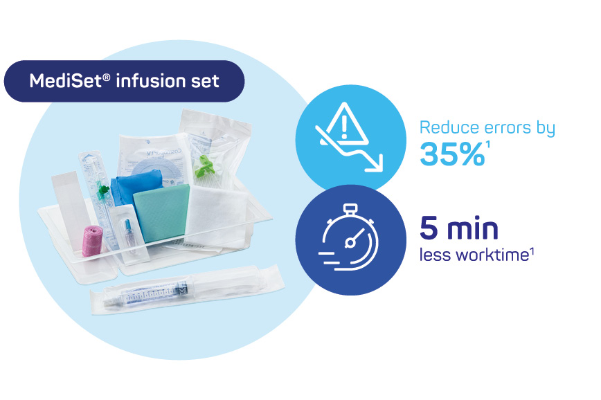 Pre-packed MediSet