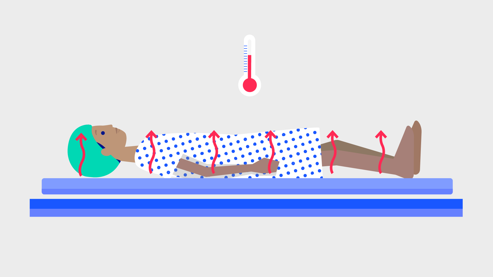 Patient Perioperative Warming